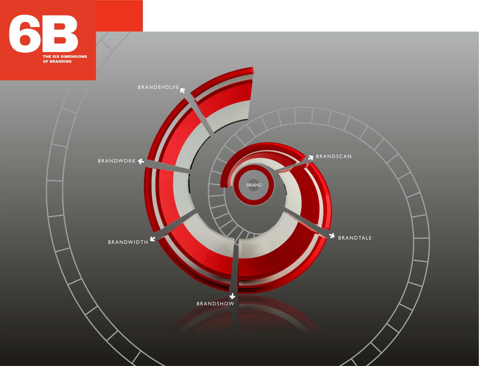 Our Process - RBC Worldwide